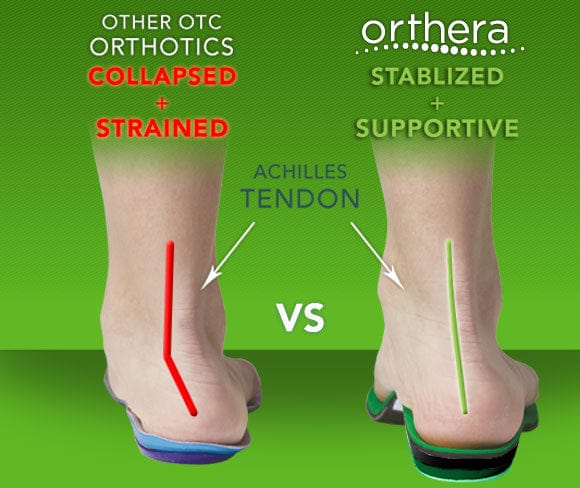 Why Orthera? | Heel Pain Orthotics Technology | Orthera - BIOM, LLC