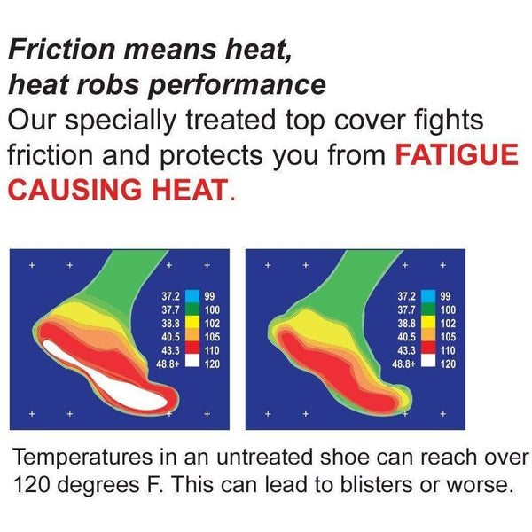Foot Armor by Orthera - Performance Booster and Body Protector - BIOM, LLC